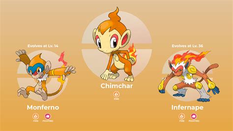 Pokemon Piplup Evolution Chart