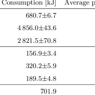Results Of The Energy Use Case Download Scientific Diagram