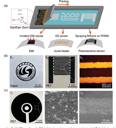 Figure 1 From Aqueous Mxenexanthan Gum Hybrid Inks For Screen Printing