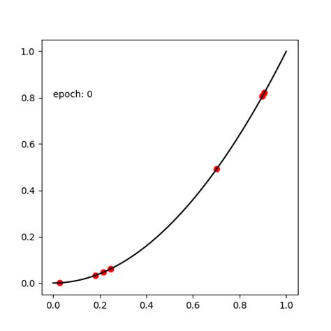 Pythonによる Gagenetic Algorithm、遺伝的アルゴリズム End0tknrs Kipple Web写経開発