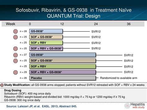 Ppt Sofosbuvir Sovaldi Powerpoint Presentation Free Download Id 2445241