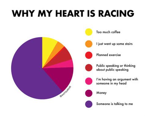 Data Driven Humor Funny Charts That Sent The Internet Into Fits 59