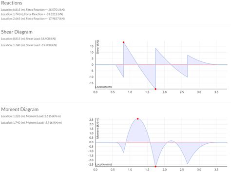 Beam Calculator Optimal Beam Free Trial