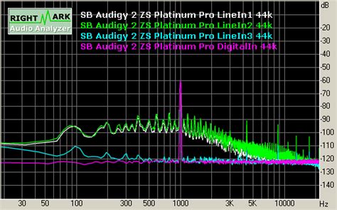 Rightmark Audio Analyzer Test Comparison