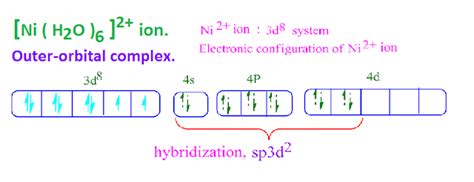Outer Orbital Complexes Definition Octahedral Complex Chemsolve Net