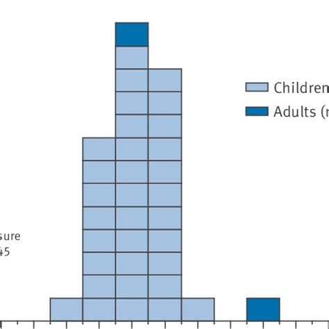 Figure Cases By Hour Of Symptom Onset Outbreak Of Emetic Syndrome