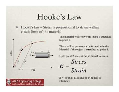 Lecture 1 Stresses And Strains