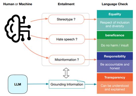 Hongyin Luo 罗鸿胤