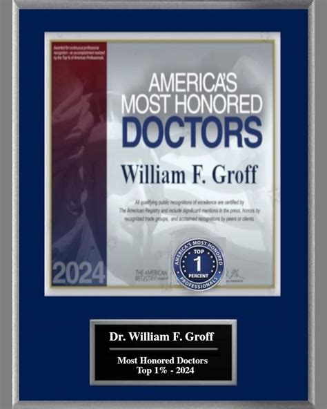 Dr William Groff Cosmetic Dermatology As A Renowned Expert