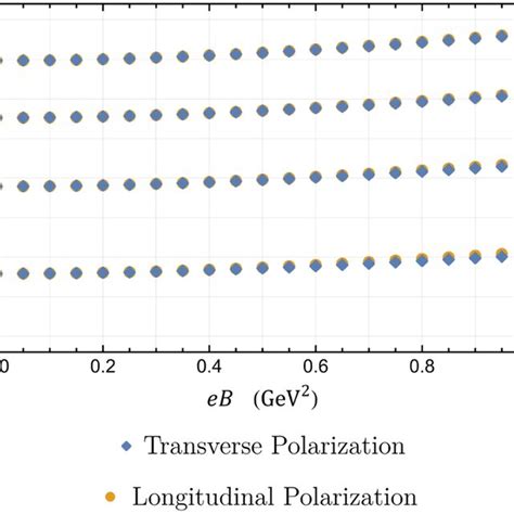 Differential Configuration Entropy For Transverse And Longitudinal Download Scientific Diagram