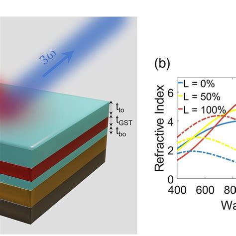 A Schematic Of The Normal‐reflection‐mode Planar Fp‐based Resonator