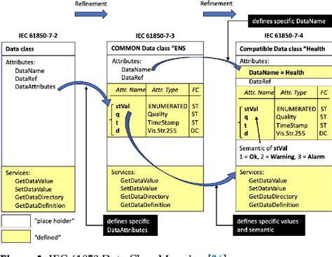 Figure 1 From Performance Analysis Of Routable Goose Security Algorithm