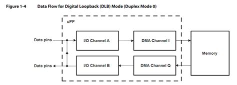 Upp Drv Processors Forum Processors Ti E2e Support Forums