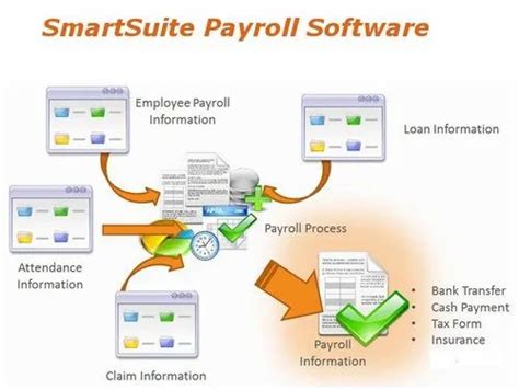 Dialcrm Payroll Management Software At Best Price In Noida