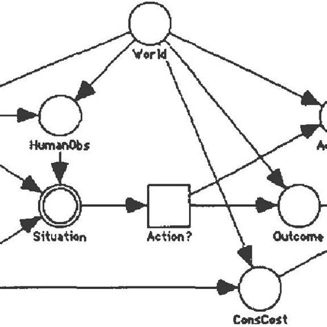 Generic Associate System Influence Diagram Download Scientific Diagram