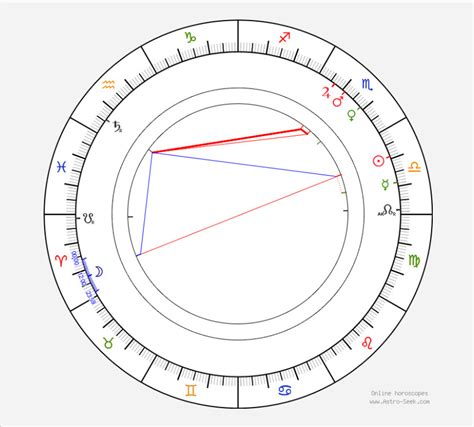 Frederic Arnault Vedic Birth Chart Analysis Bouquetface On Tumblr
