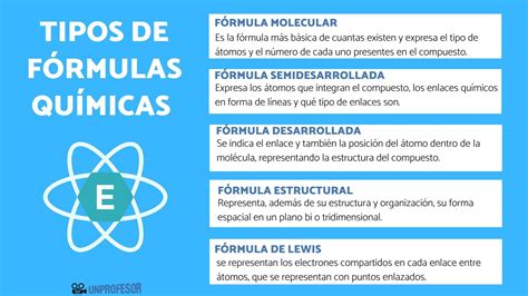 Ejemplos De Quimica Organica