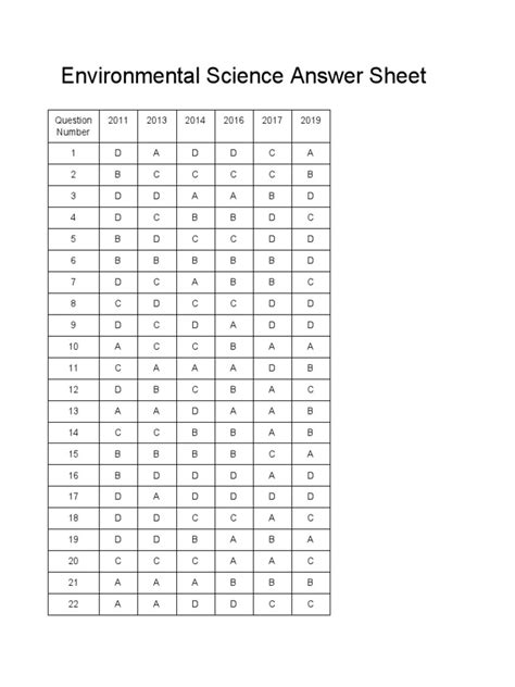 Environmental Science Answer Sheet Pdf