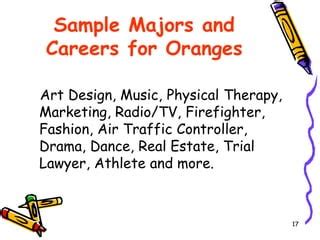 Learn How True Colors Can Help Identify Careers And Majors That Are