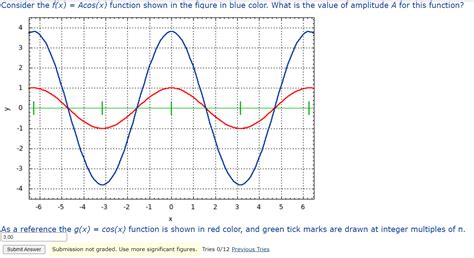Solved Consider The F X Acos X Function Shown In The