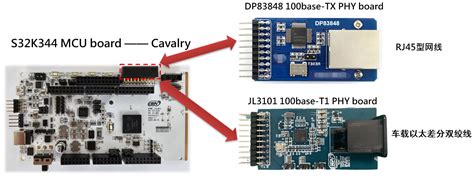 【s32k 进阶之旅】 Nxp S32k3 以太网 Rmii 接口调试（1）s32k344有usb总线吗 Csdn博客