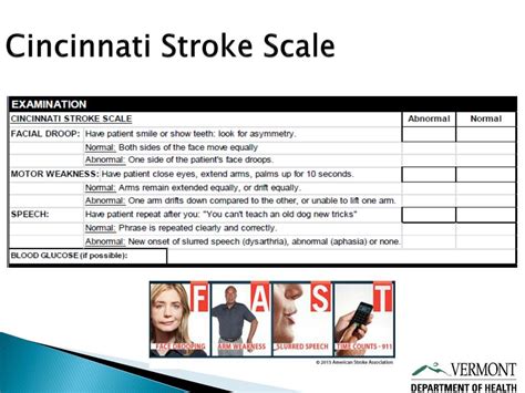 Ppt Vermont Statewide Ems Protocol Summary Powerpoint Presentation