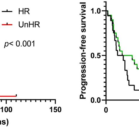 Heterogeneous Metabolic Response Between Lymph Nodes And Overall