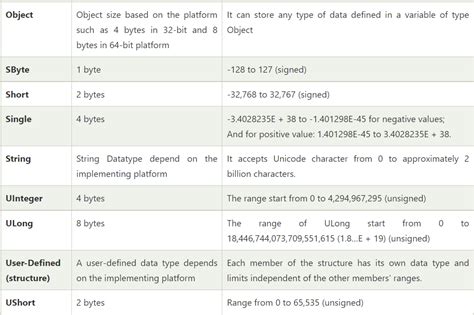 Comteachers Dataypes In Vbnet