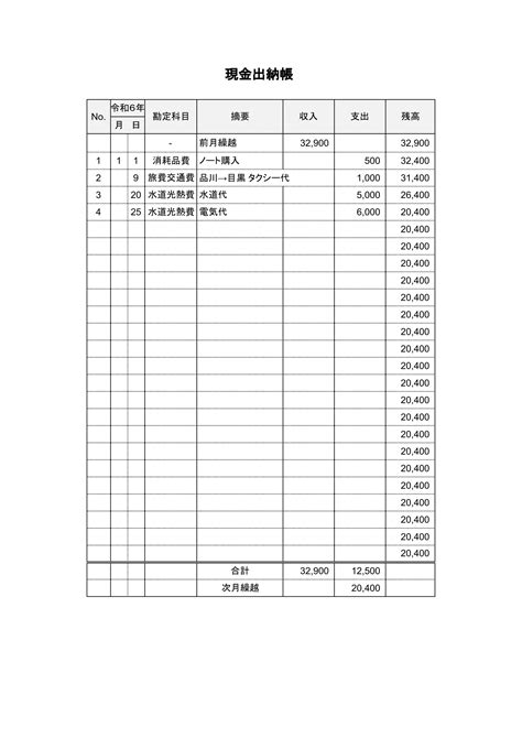 現金出納帳の無料Excelテンプレート