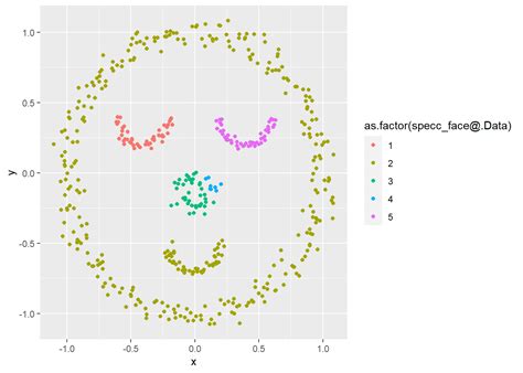 Unsupervised Learning Predictive Analytics The Code Book