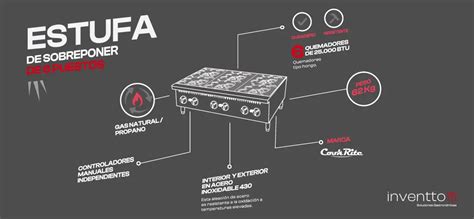 Estufas A Gas De Sus Partes Y Funcionamiento Ori Alnitak