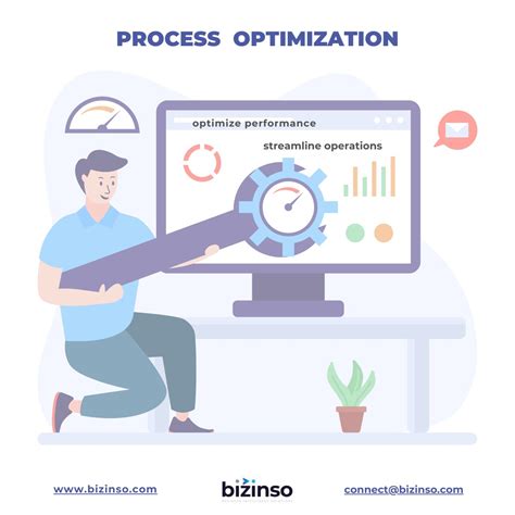 Erpoptimization Manufacturingexcellence Businessefficiency Bizinso