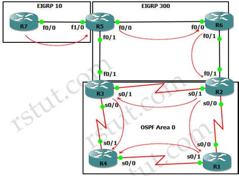 CCIE R S Training EIGRP OSPF Mutual Redistribution And Filter Lab