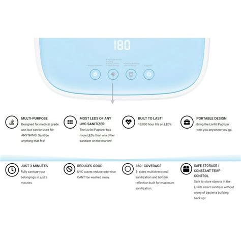 Liviliti Paptizer Quick And Safe Smart Sanitizer