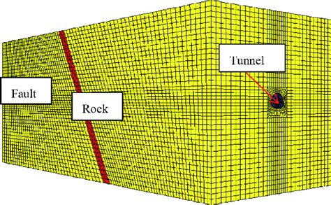 The Numerical Model Of Tunnel Across Fault Zone Download Scientific