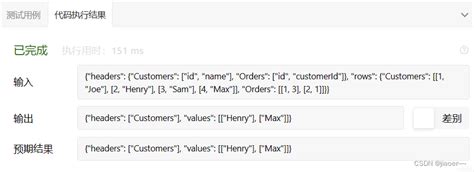 Sql 每日一题【183从不订购的客户】183 从不订购的客户 Csdn博客