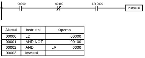 Bahasa Ladder Ladder Language