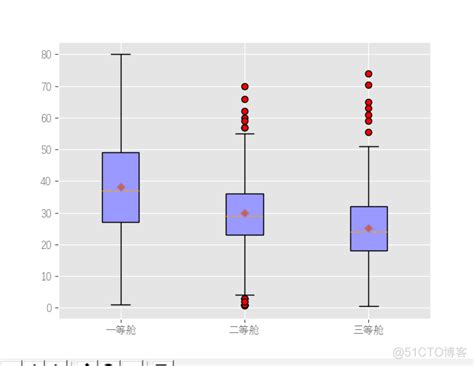 Python 箱线图 Python 箱线图线宽 Mob64ca140b82e3的技术博客 51cto博客