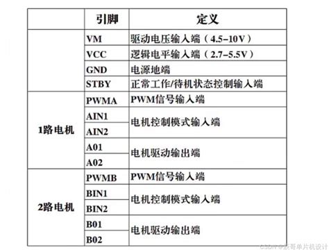 tb6612电机驱动模块（stm32）