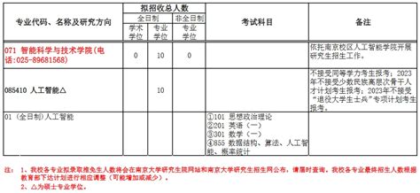 南京大学人工智能考研（855数据结构、算法、人工智能、概率统计）经验分享 知乎
