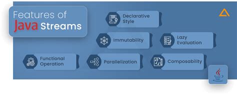 Introducing Java Streams A Comprehensive Guide Aglowid It Solutions