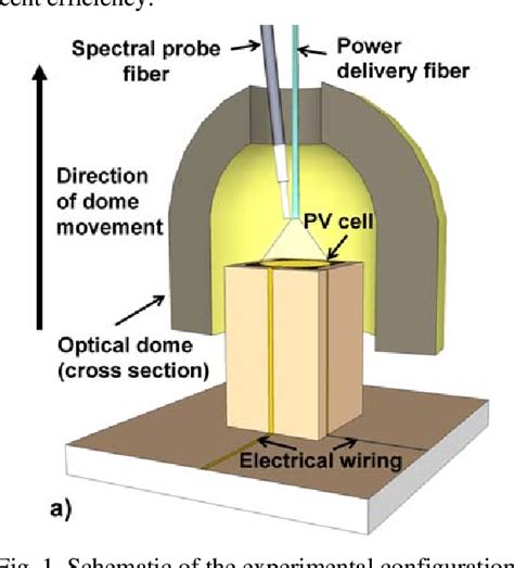 Figure 1 From Angle Restriction Of Photon Emission For Ultraefficient
