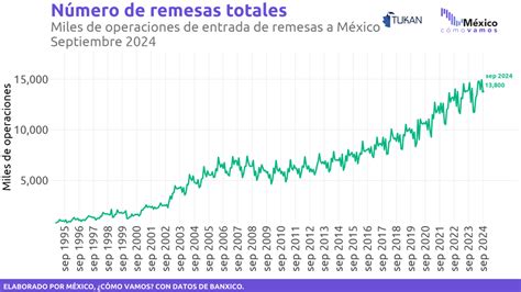 1 Noviembre 2024