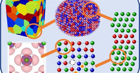 Phases Defects And Microstructure Max Planck Institut Für Eisenforschung Gmbh