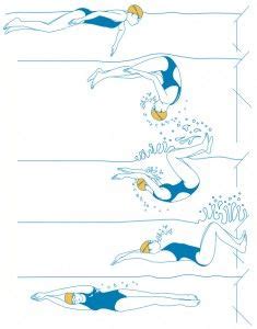 How To Do A Tumble Turn Entraînement De Natation Natation Technique