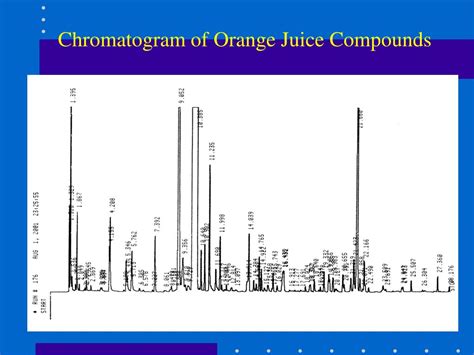 Ppt Chromatography Powerpoint Presentation Free Download Id 4408631