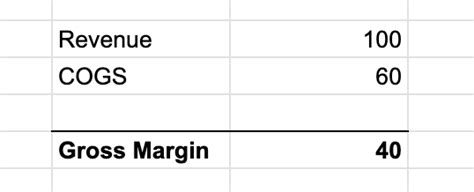 What Is Adjusted Gross Margin By Agus Velazquez