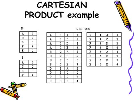 Relational Algebrappt