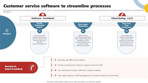 Customer Service Software To Streamline Processes Enhancing Customer Experience Ppt Powerpoint