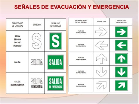 Centro De Operaciones De Emergencia Coar Huanuco SeÑales Que Salvan